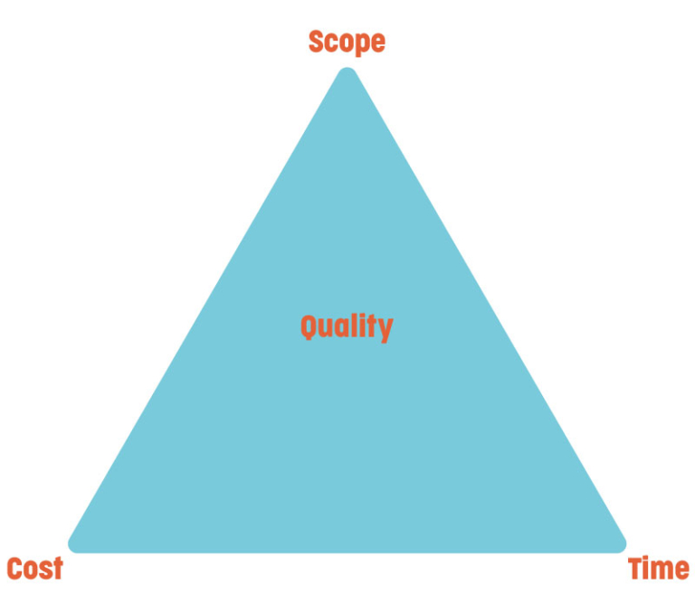 Time-and-Materials Contracts in Lean-Agile software development