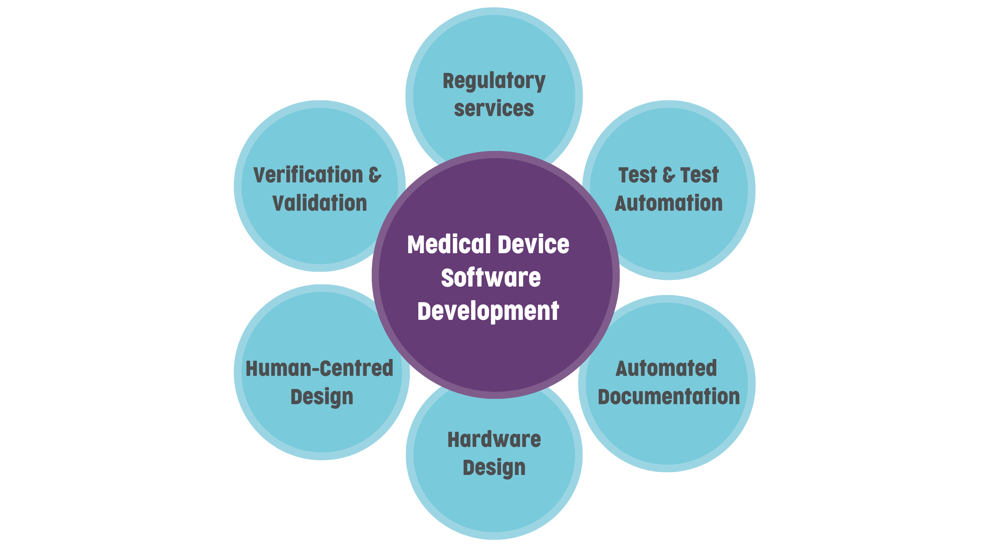 Bluefruit MedTech Newsletter Sign-up - Bluefruit Software