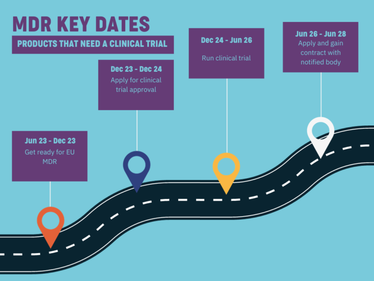 The EU’s MDR explained for aesthetic device manufacturers - Bluefruit ...