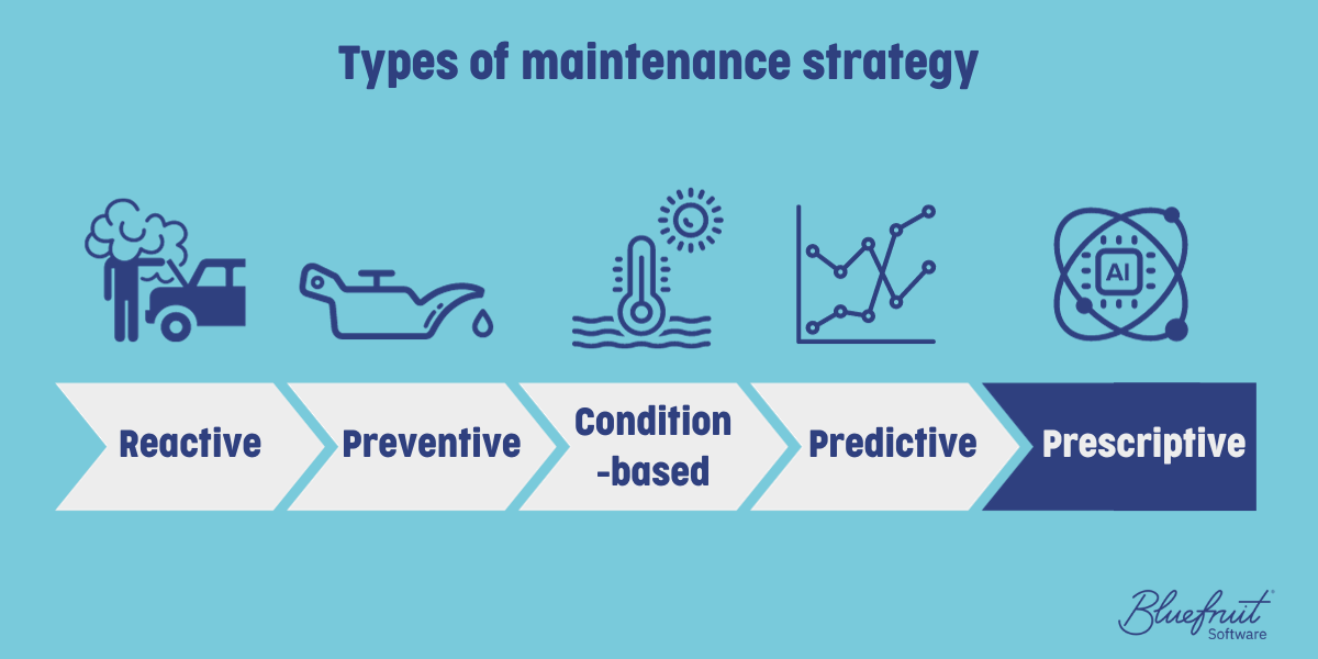 Aerospace product development challenges | Bluefruit